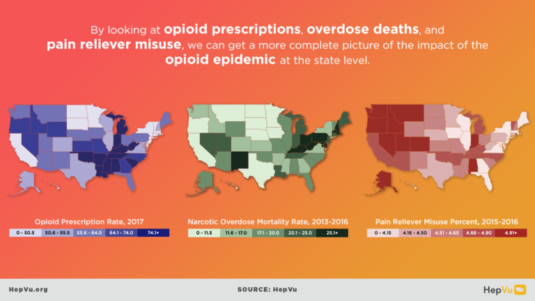 Deeper Look: Opioids - HepVu