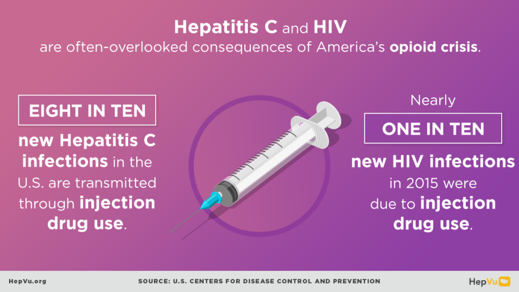 Deeper Look: Opioids - HepVu