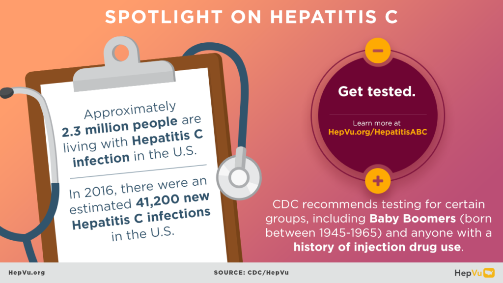 Hepatitis Testing Day 2019 - HepVu