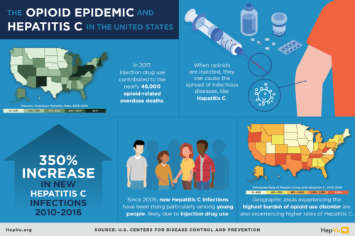 Deeper Look: Opioids - HepVu