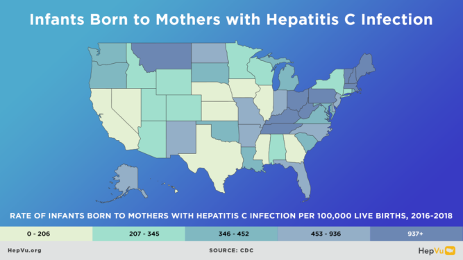New CDC Hepatitis C Testing Guidelines Released - HepVu