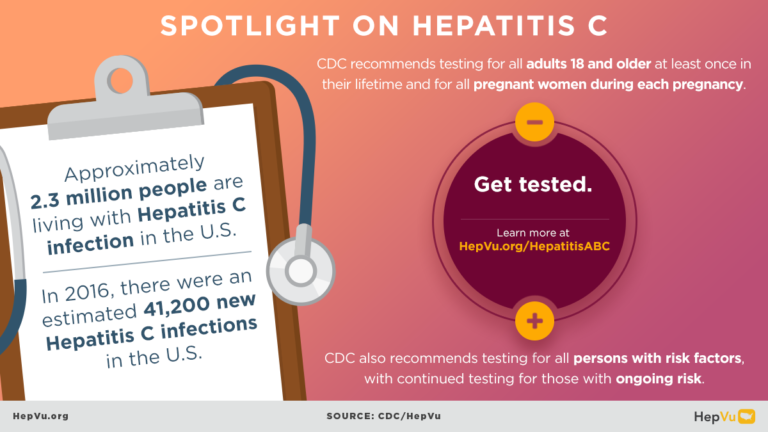 New CDC Hepatitis C Testing Guidelines Released - HepVu