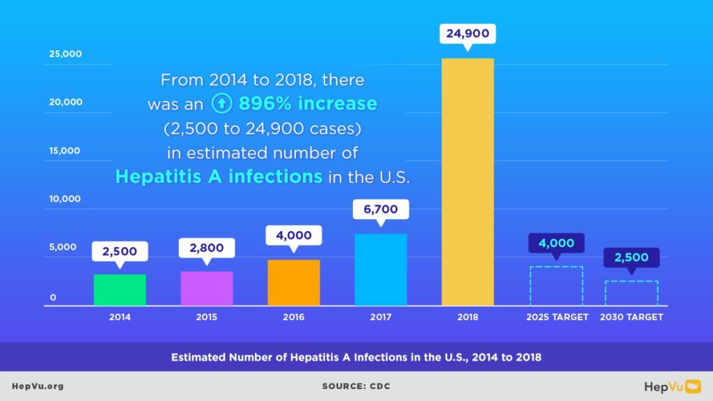 Deeper Look: Viral Hepatitis Elimination - HepVu