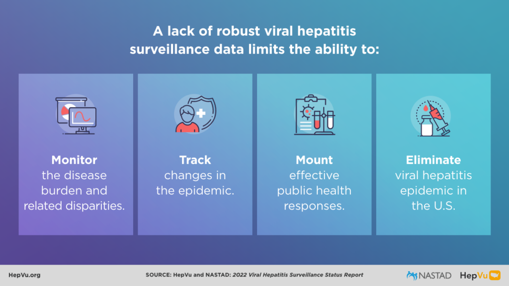 2022 Viral Hepatitis Surveillance Status Report Toolkit - HepVu