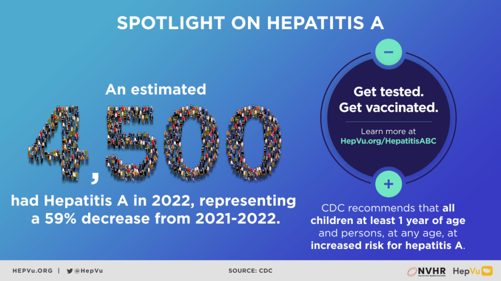 Hepatitis Awareness Month Toolkit 2024 - HepVu