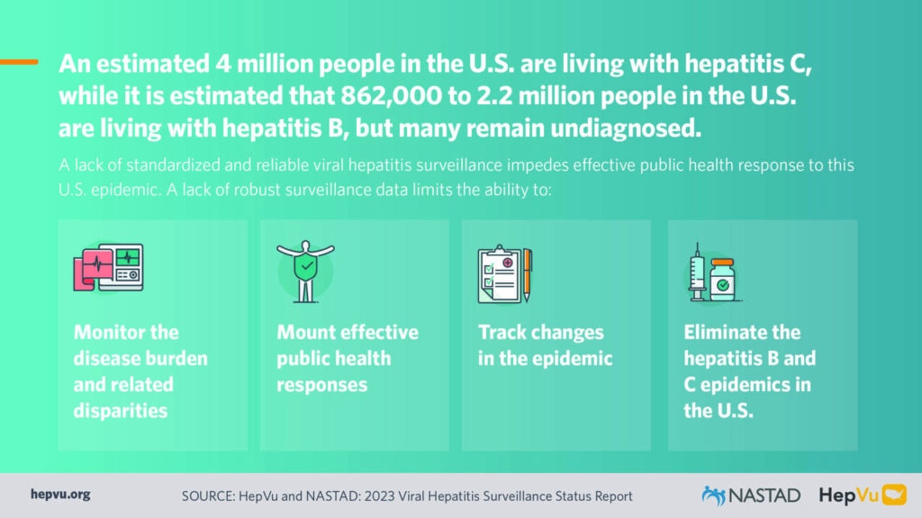 HepVu and NASTAD Release 2023 Viral Hepatitis Surveillance Status ...