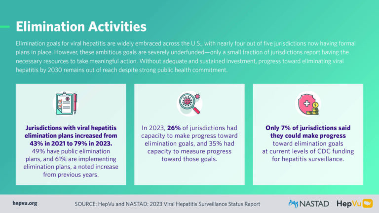 HepVu and NASTAD Release 2023 Viral Hepatitis Surveillance Status ...