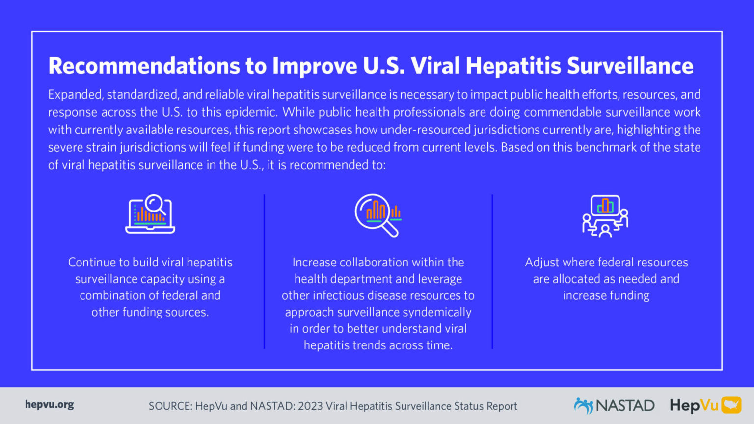 HepVu and NASTAD Release 2023 Viral Hepatitis Surveillance Status ...